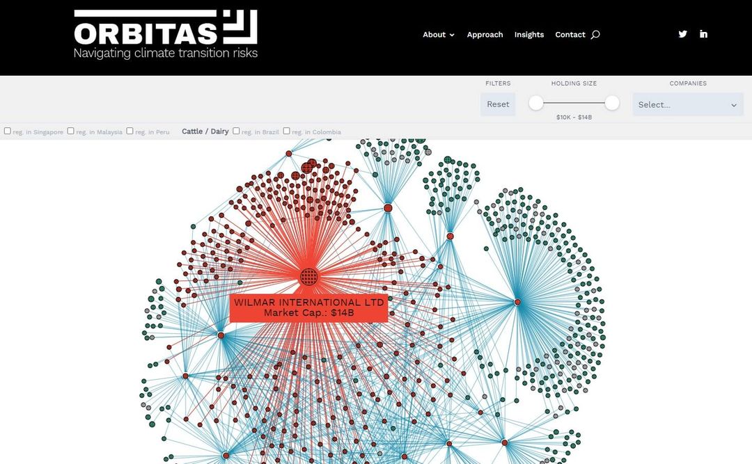 Orbitas / climate advisors trust | Research and Insights
